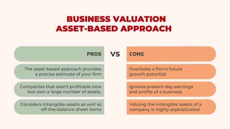 A Detailed Guide on Business Valuation Asset Based Approach