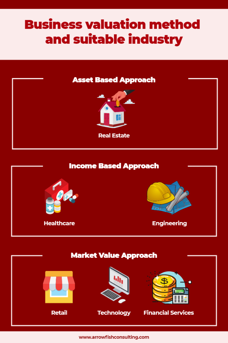 Ultimate Business Valuation Methods Guide in 2024