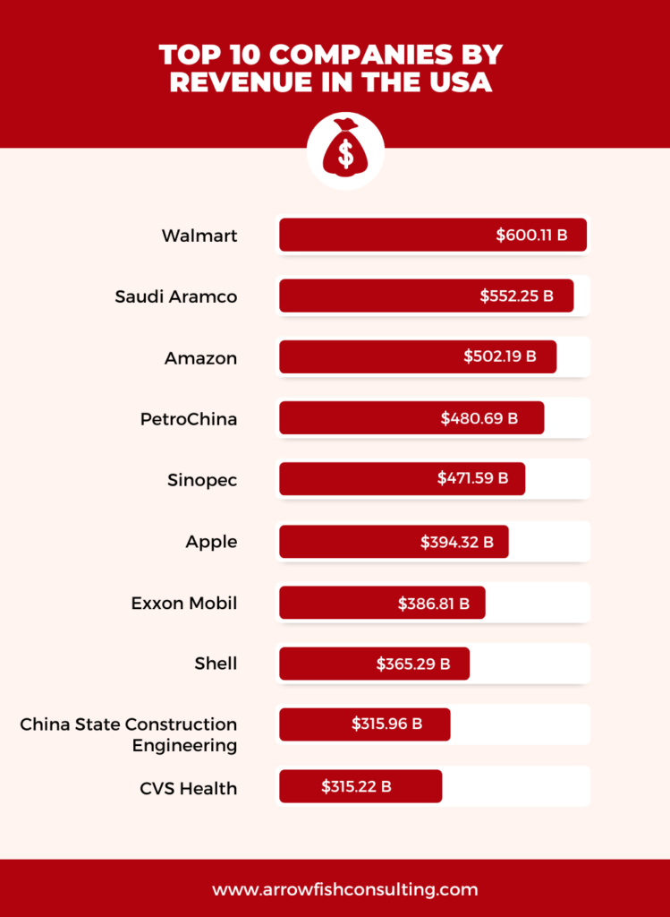 Ultimate Business Valuation Methods Guide in 2025