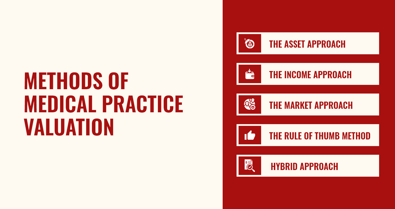 Medical Practice Valuation: A Comprehensive Guide - Arrowfis